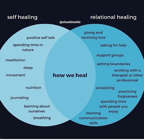 Wellness is baby steps, small steady actions, and patience – The ...